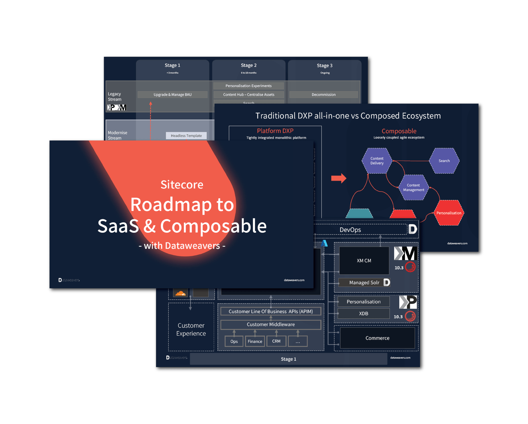 Sitecore Upgrade: Your Roadmap to Sitecore SaaS & a Composable Architecture
